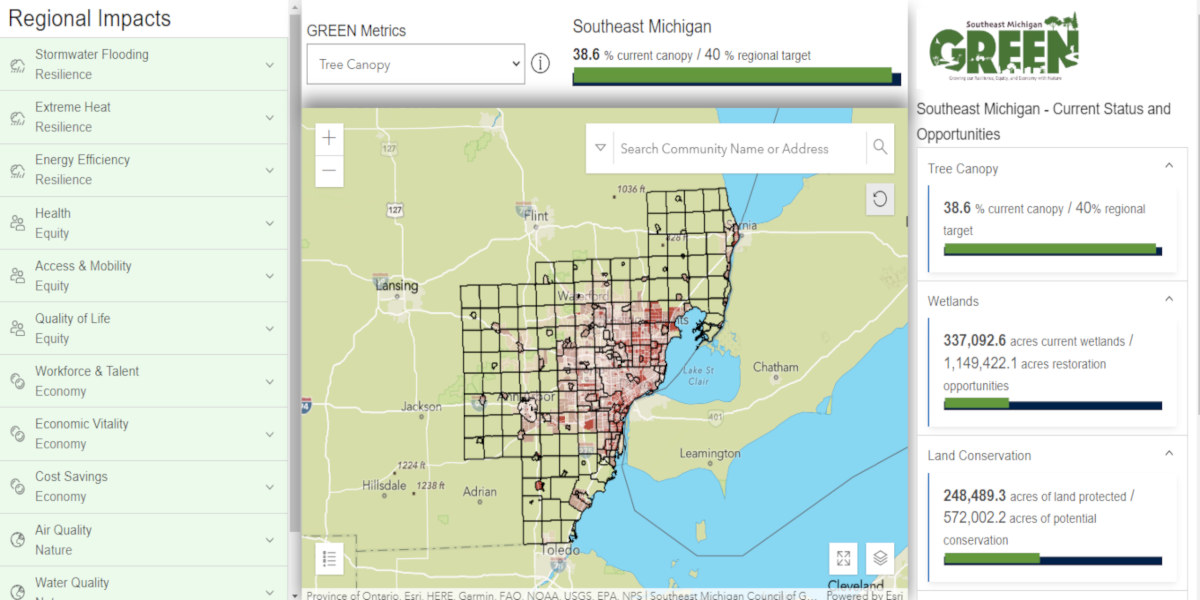 SEMCOG GREEN Dashboard